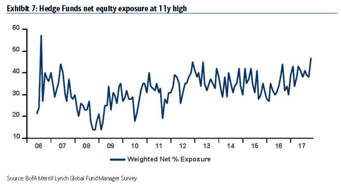 Irrational Exuberance Has Officially Arrived - Dealbreaker