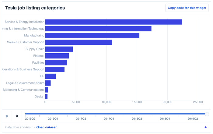 Good News, Tesla Fans! Elon Is Giving Out Jobs - Dealbreaker