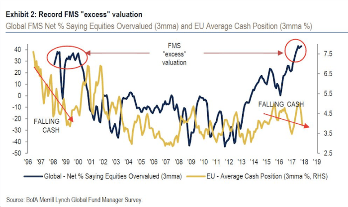 Irrational Exuberance Has Officially Arrived - Dealbreaker