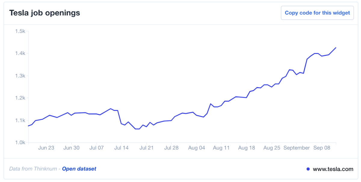 Good News, Tesla Fans! Elon Is Giving Out Jobs - Dealbreaker