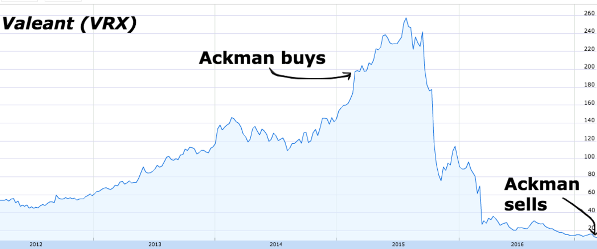 Bill Ackman Not Crying Because Valeant Is Over But Smiling Because It ...