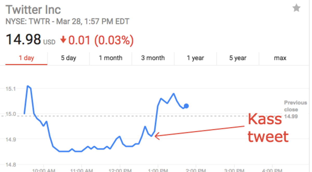 Doug Kass Tweeted About A Gnome And Twitter Spiked - Dealbreaker