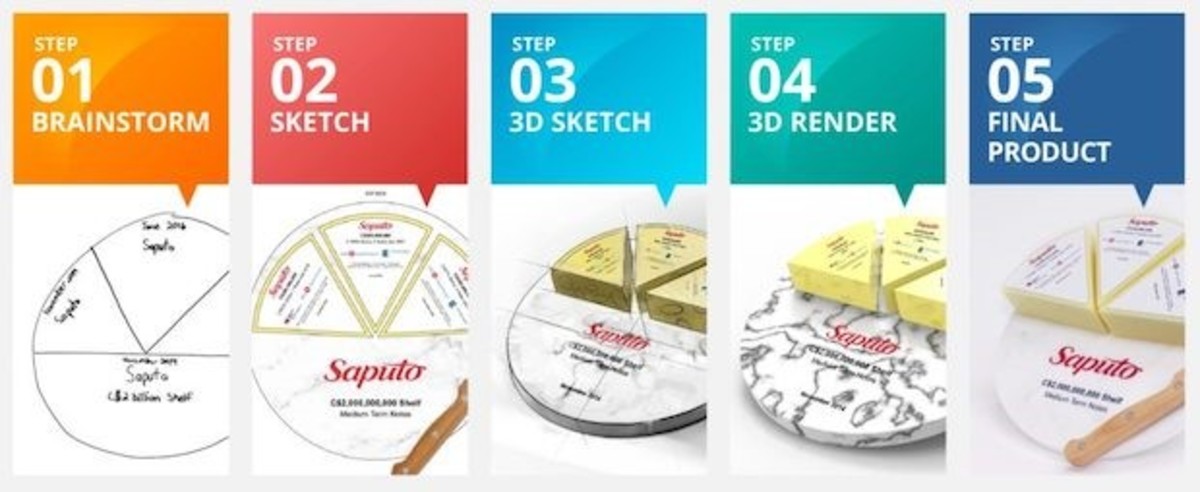 Get Creative With Your Deal Toys - Dealbreaker