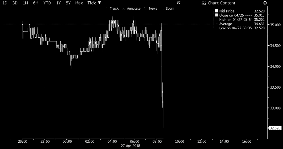 Will Friday's Economic Data Tempt Jerome Powell To Accidentally Hike Us ...